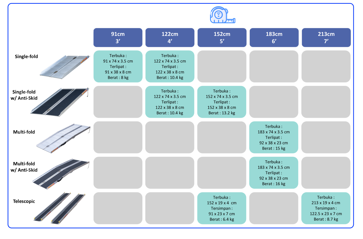 Wheelchair Ramp - Mega Asperdiva Sukses